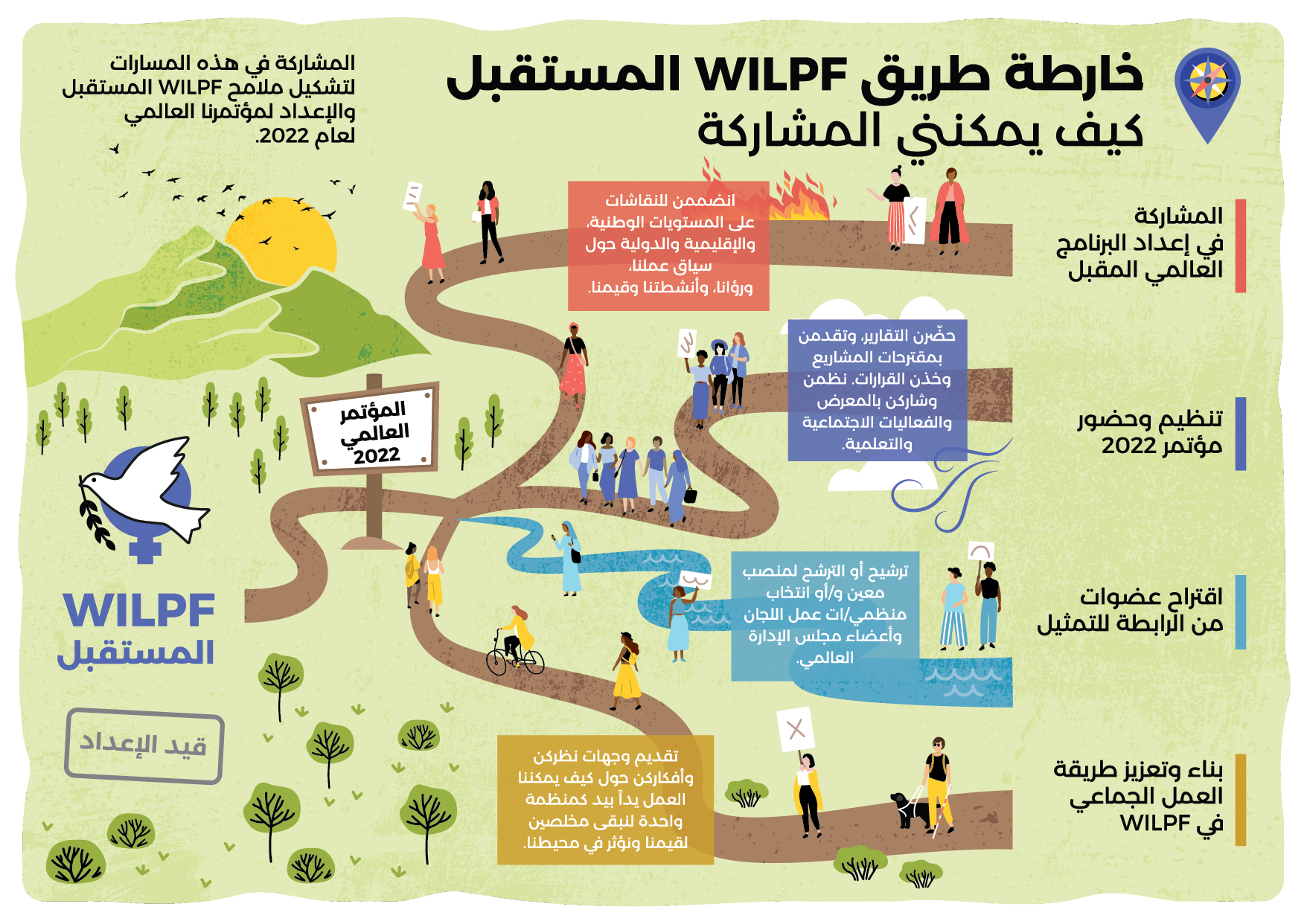 Future WILPF – Future site for WILPF